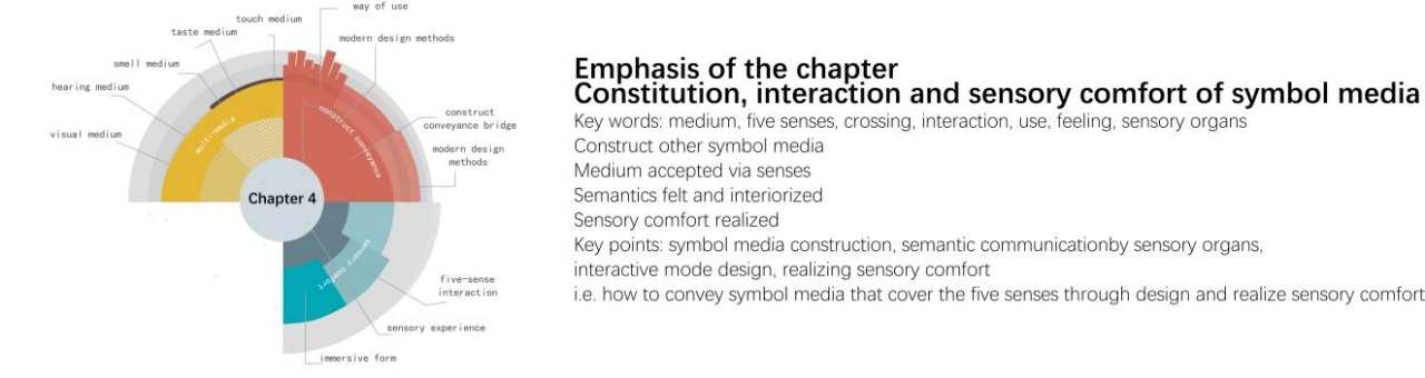 Emotion Semantics Construction in Industrial Product Application